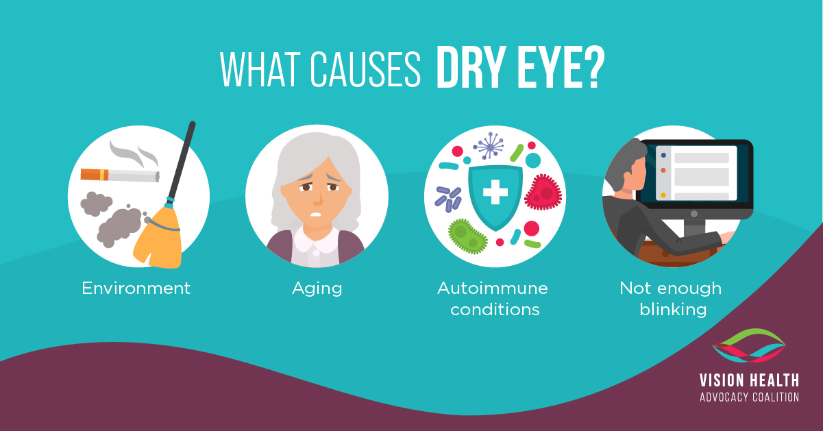 Social Graphics - Vision Health Advocacy