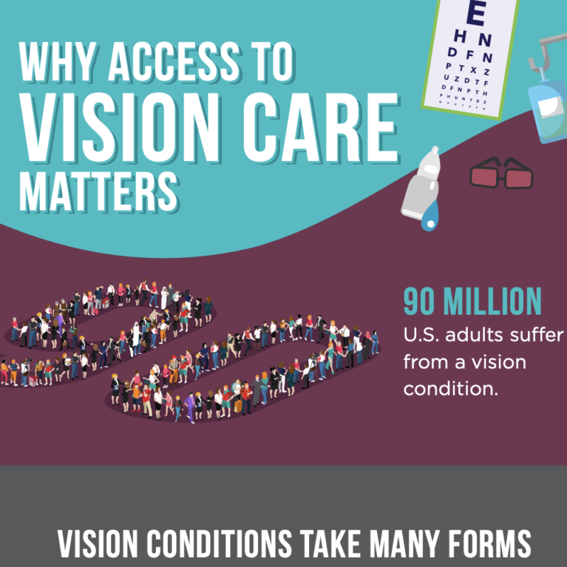 RESOURCES - Vision Health Advocacy